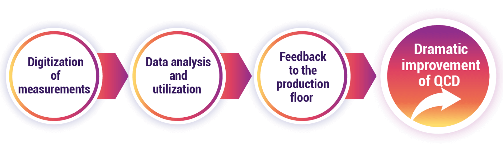 Measurement DX - Teclock